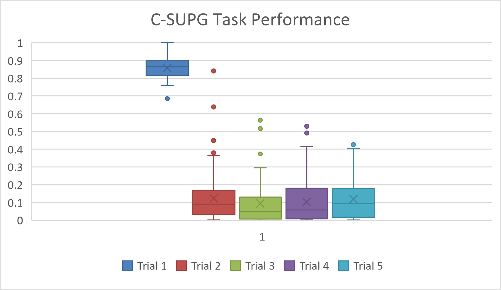 Gait Evolution and Damage Control in Hexapod Robots